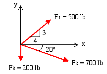 Force Representations- Exercise1