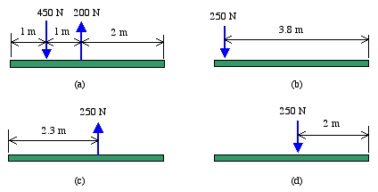 Equivalent Systems- Exercise 1