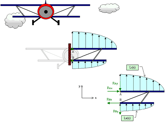 Virtual Laboratory for the Study of Mechanics