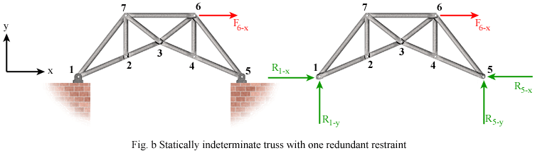Difference Statically Determinate And Indeterminate Beam - The Best ... Difference Statically Determinate And Indeterminate Beam - The Best ...