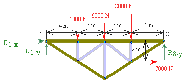 Free-Body Diagrams- Exercise 1