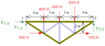 Free-Body Diagrams- Exercise 1